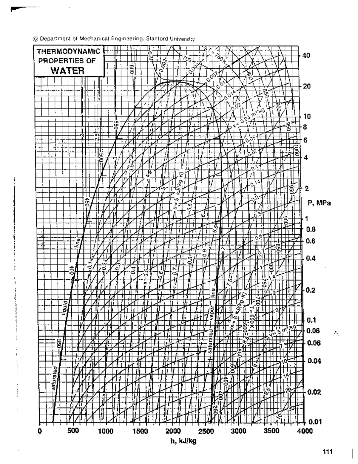 Reynolds W.C. - Thermodynamic Properties in Si (1979)-121-122 ...