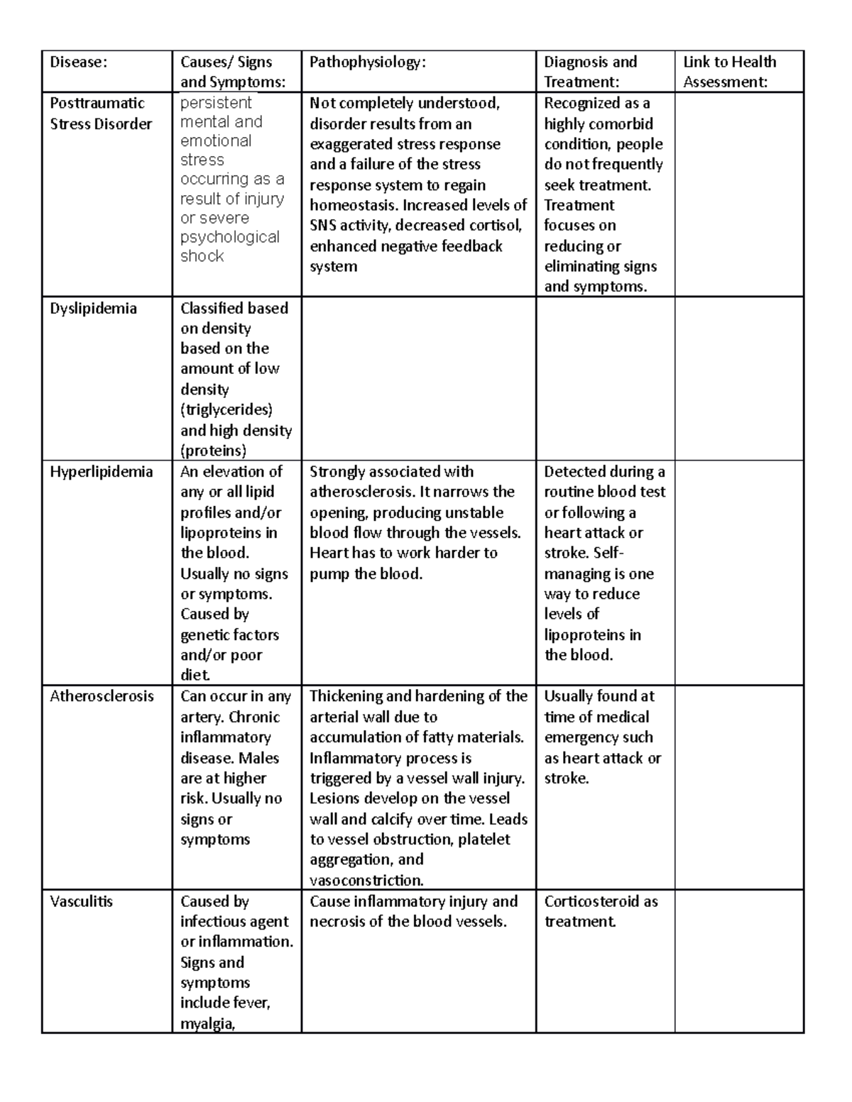 Patho Chart - Lecture notes Made - Disease: Posttraumatic Stress ...