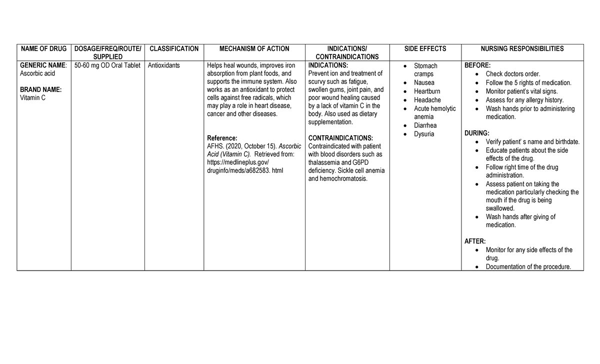 14 to 16 DS - Drug study - NAME OF DRUG DOSAGE/FREQ/ROUTE/ SUPPLIED ...