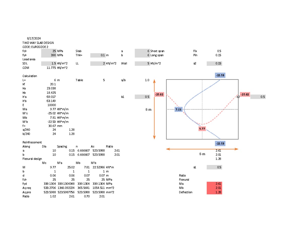 Slab Calculation EC2 - Design reinforced concrete slab using Eurocode 2 ...