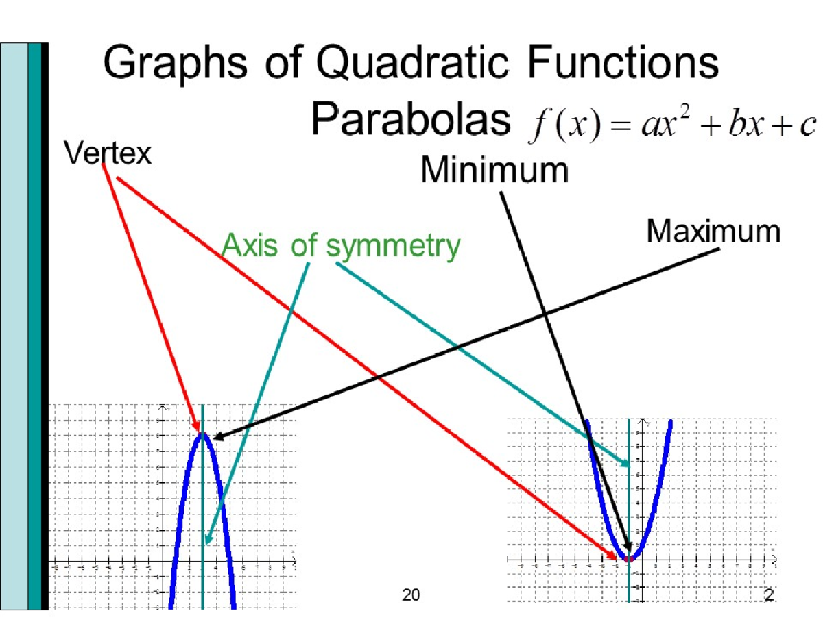 5 - College Algebra/MAC 1105/Lecturer Notes/ Hillsborough Community ...