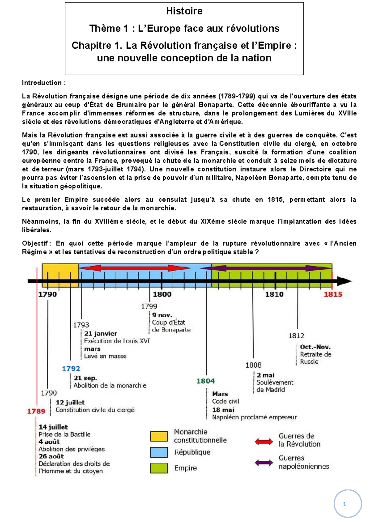Histoire Thème 1 Chapitre 1 - Introduction : La Révolution française ...