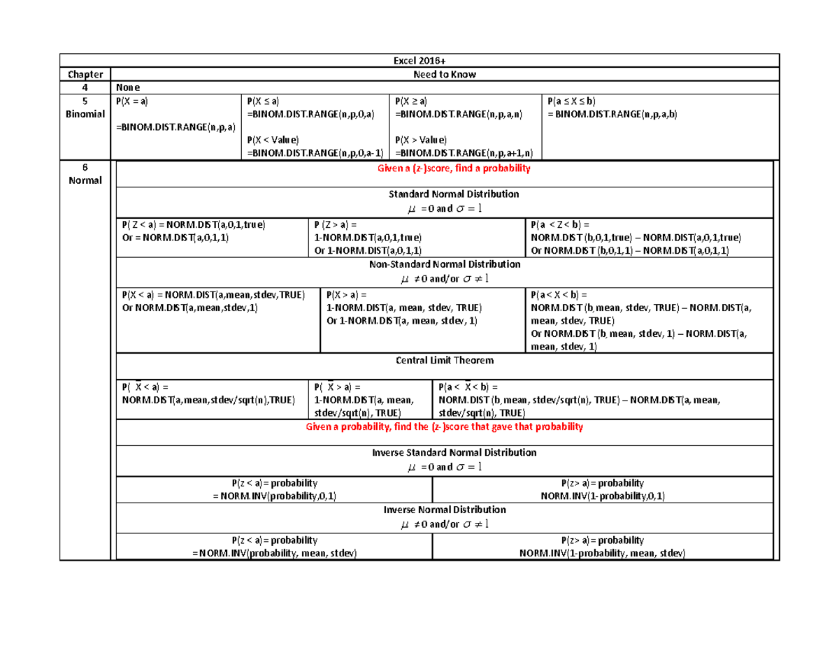 Test2Tech Summary(1)(1) - Excel 2016+ Chapter Need to Know 4 None 5 ...