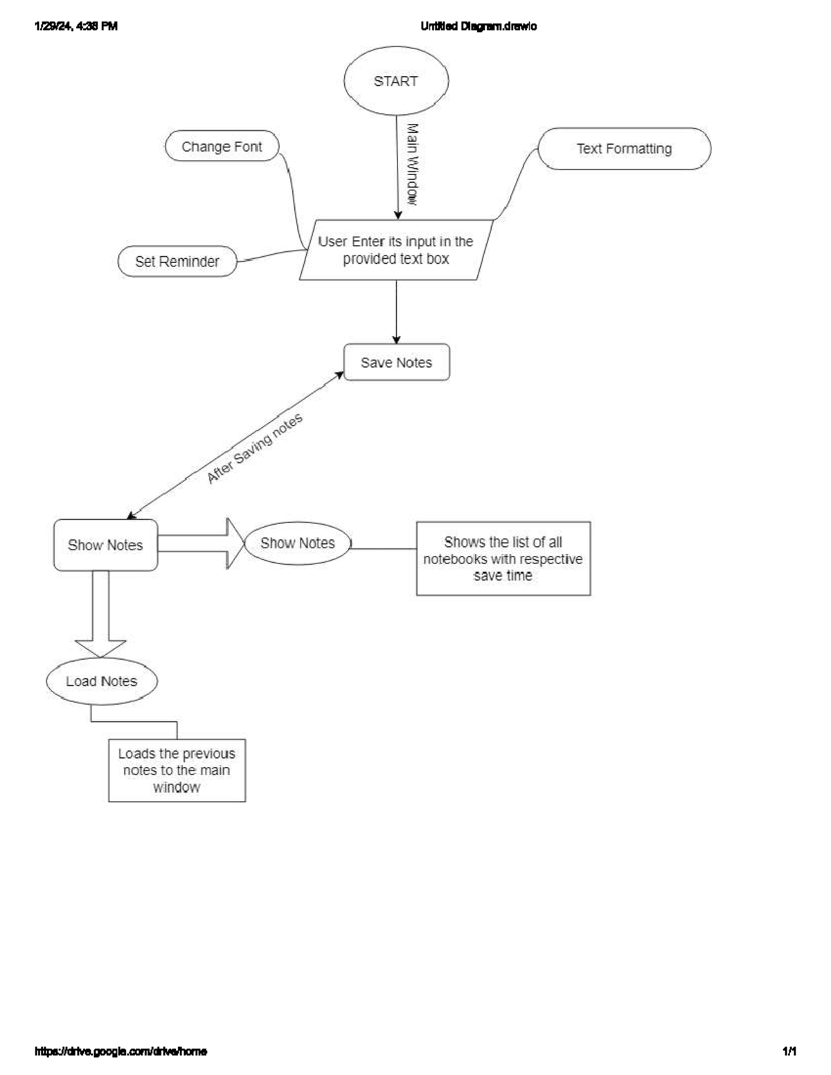 Flow chart - erf - Computer Science SL - Studocu