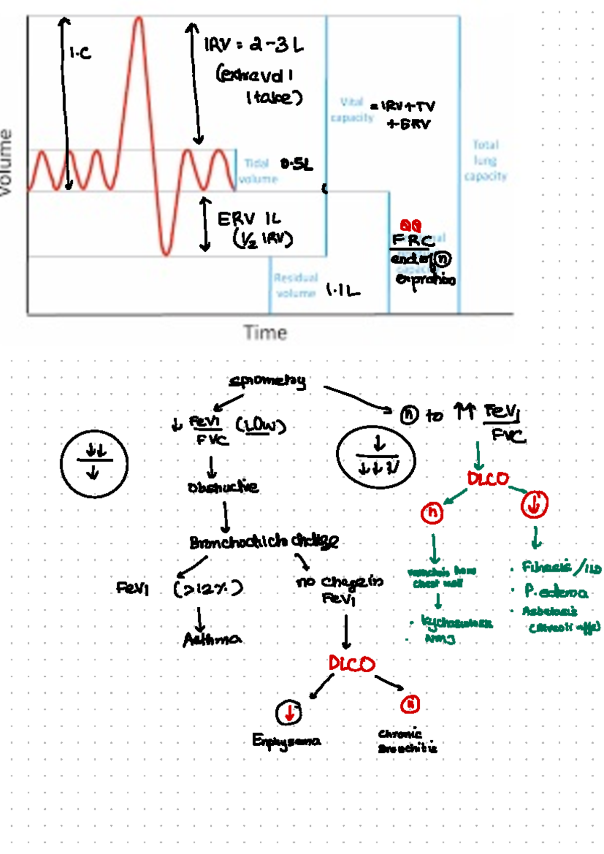 Spirometry- short notes - ~ IRV = 2 - 34 Cextevol I take? = IRV + TV ...