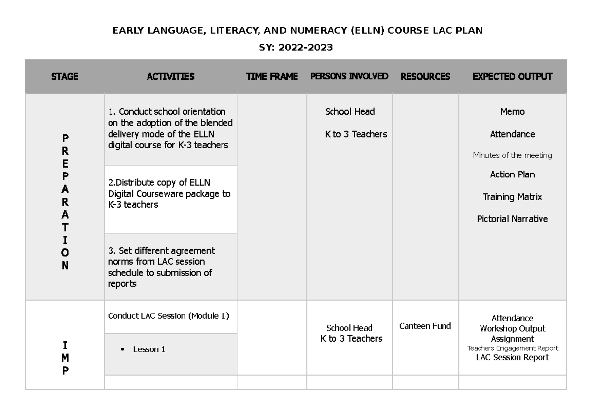 ELLN Course Plan (LAC PLAN) - EARLY LANGUAGE, LITERACY, AND NUMERACY ...