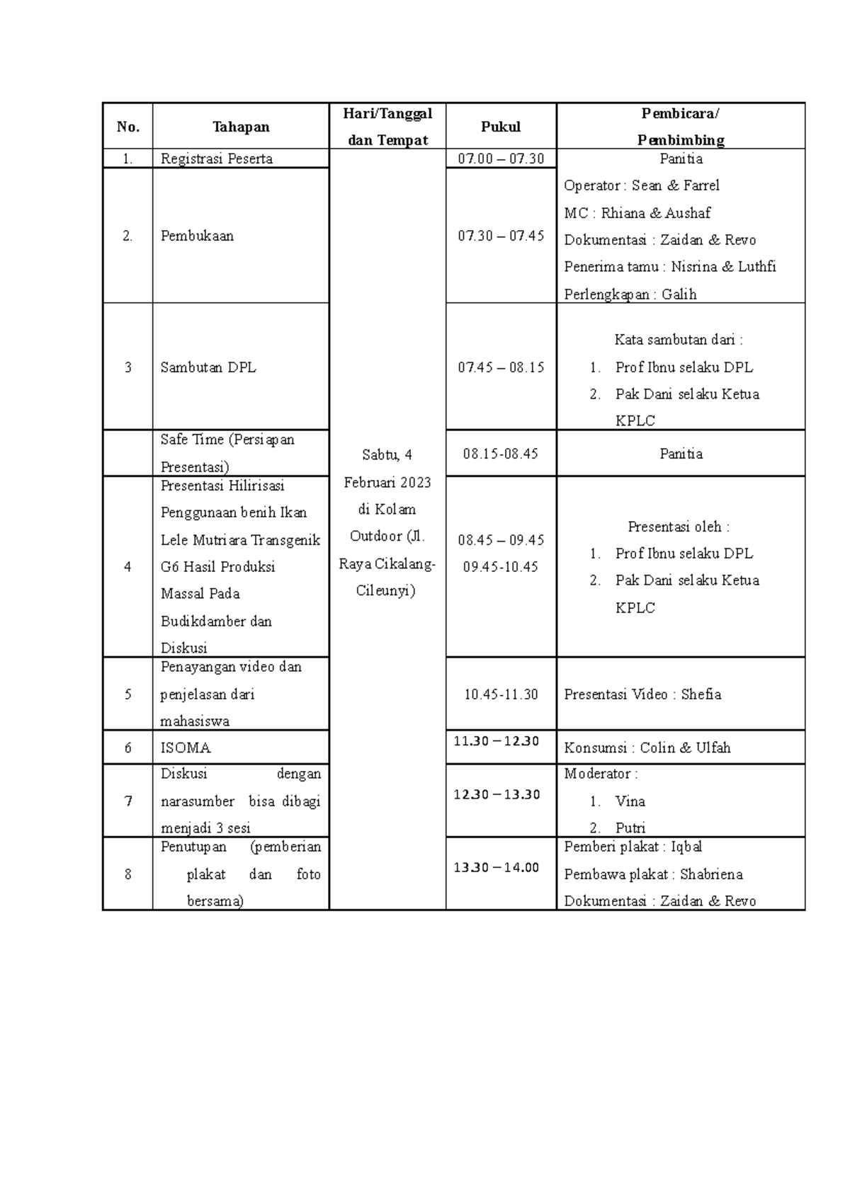 Rundown Final Penyuluhan KKN 2023 - No. Tahapan Hari/Tanggal dan Tempat ...