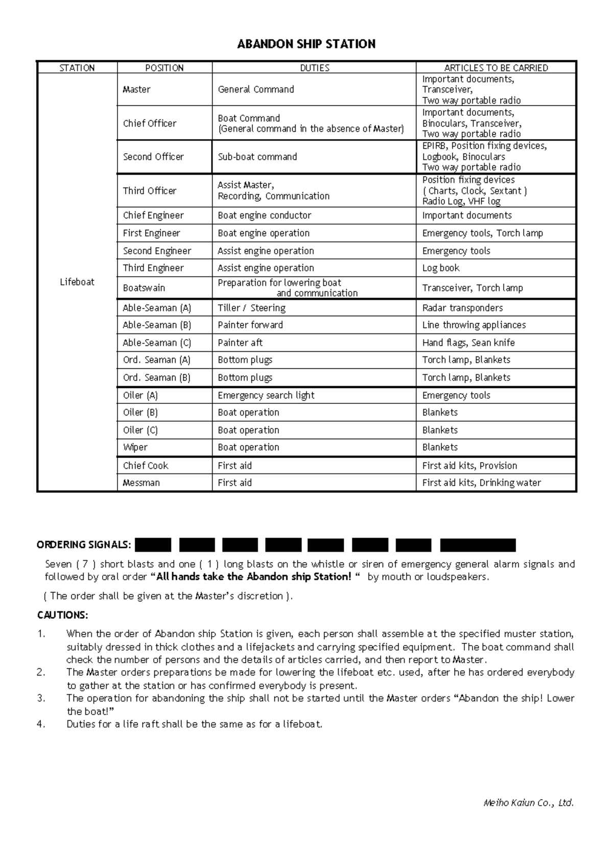 Abandonship Dril Station - ABANDON SHIP STATION STATION POSITION DUTIES ...