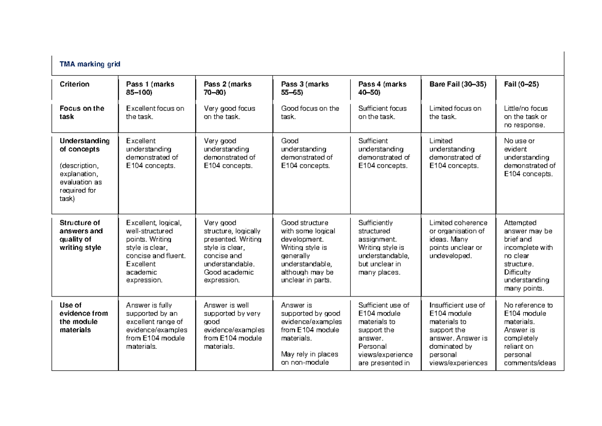 E104 TMA marking grid - TMA marking grid Criterion Pass 1 (marks 85 ...