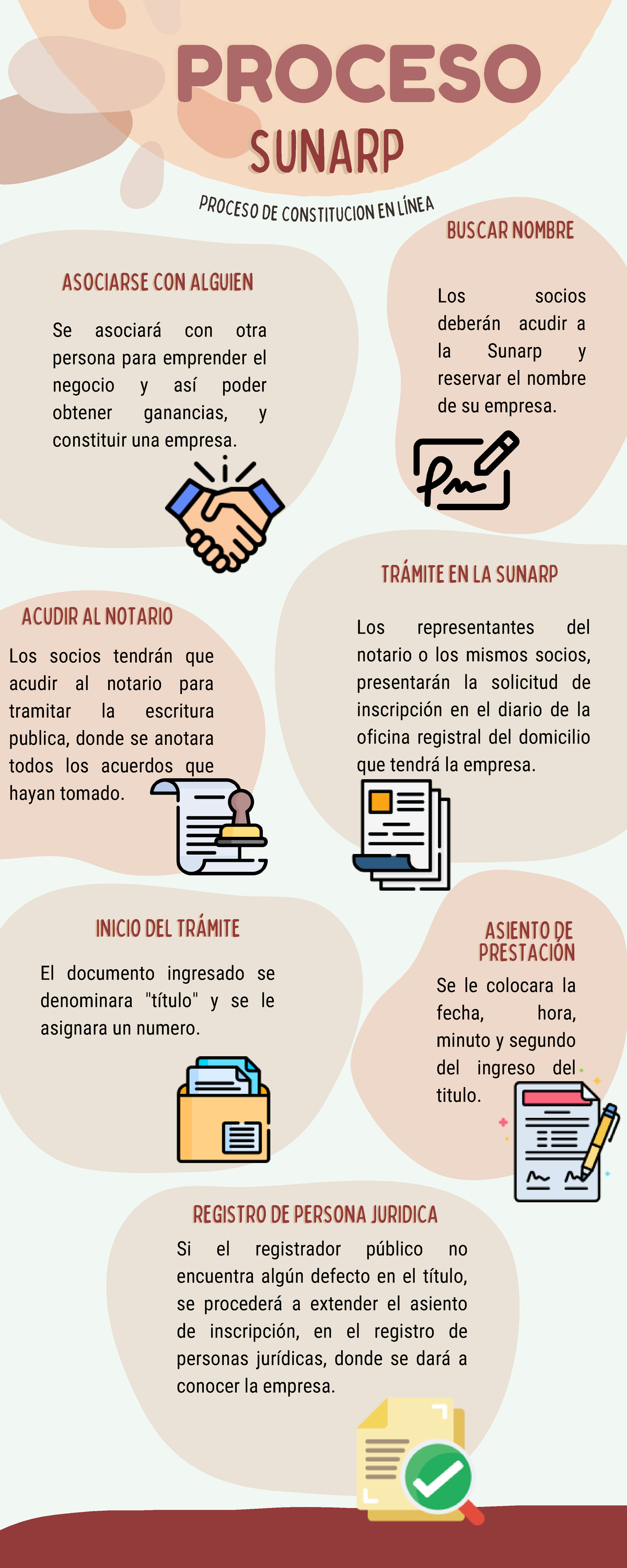 S.06 Proceso Sunarp - ........... - SUNARPSUNARP PROCESOPROCESOPROCESO ...