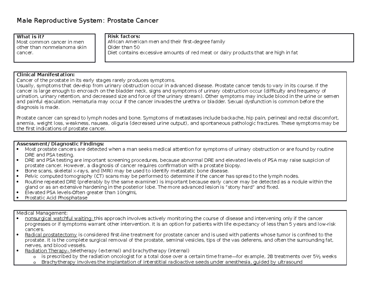Concept Map Prostate Cancer - Male Reproductive System: Prostate Cancer ...