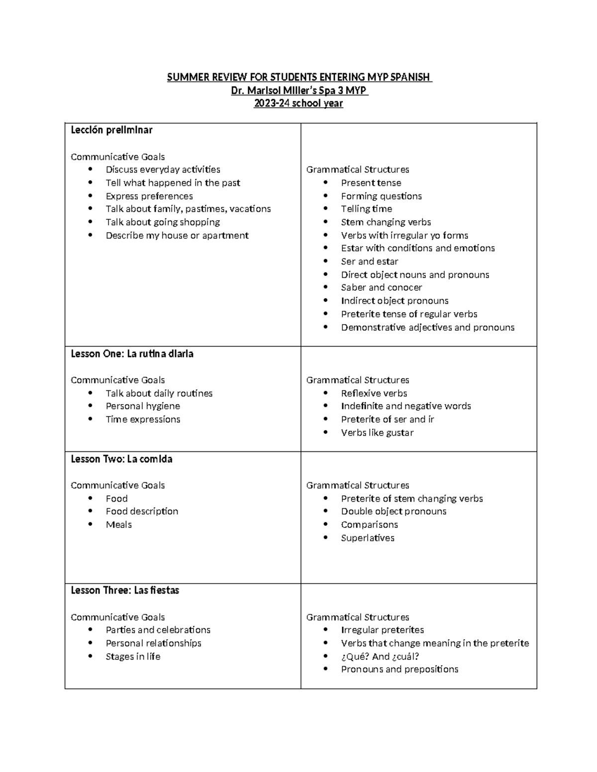 Summer Review FOR Students Entering MYP Spanish 3 - SUMMER REVIEW FOR ...