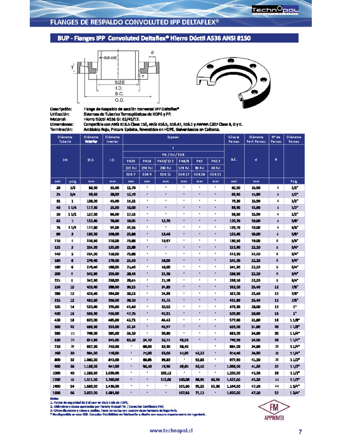 FT Flanges respaldo Convoluted Hierro Dúctil A536 ANSI #150 - technopol ...