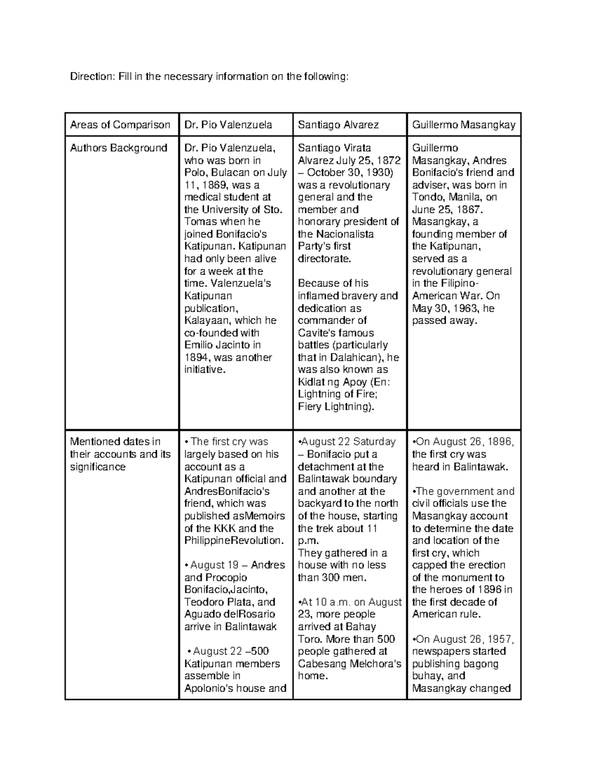 Quiz for the First Cry of Revolution - Direction: Fill in the necessary ...