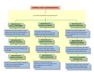 Ejercicio 6 Constructoras - EMPRESAS CONSTRUCTORAS Ejercicio 6. Constructora Villa Azul, S. A ...