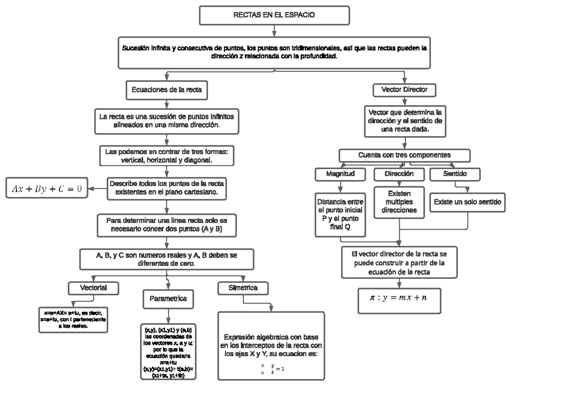 Mapa Conceptual - Resultado de aprendizaje 4: interpretar conceptos ...
