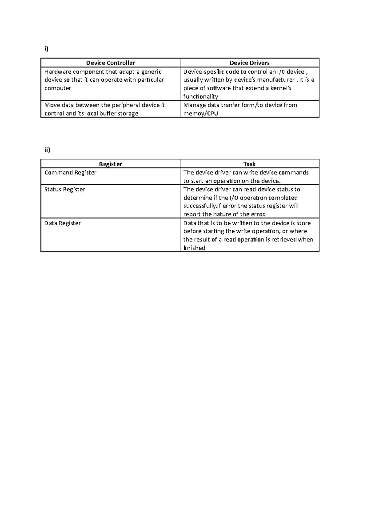 Question 5 - Lecture notes 4 - i) Device Controller Device Drivers ...