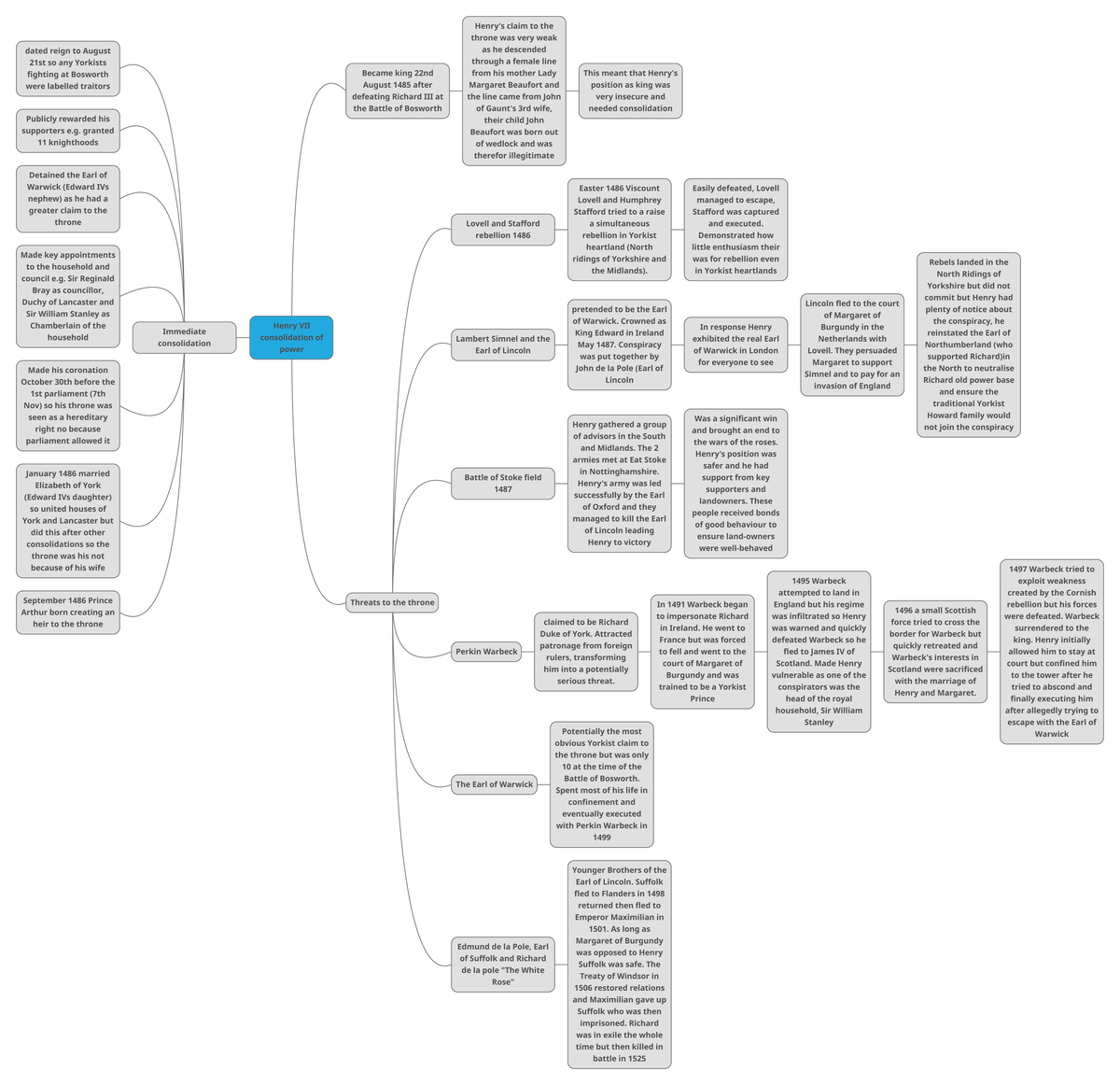 H7 consolidation of power - Henry VII consolidation of power Became ...