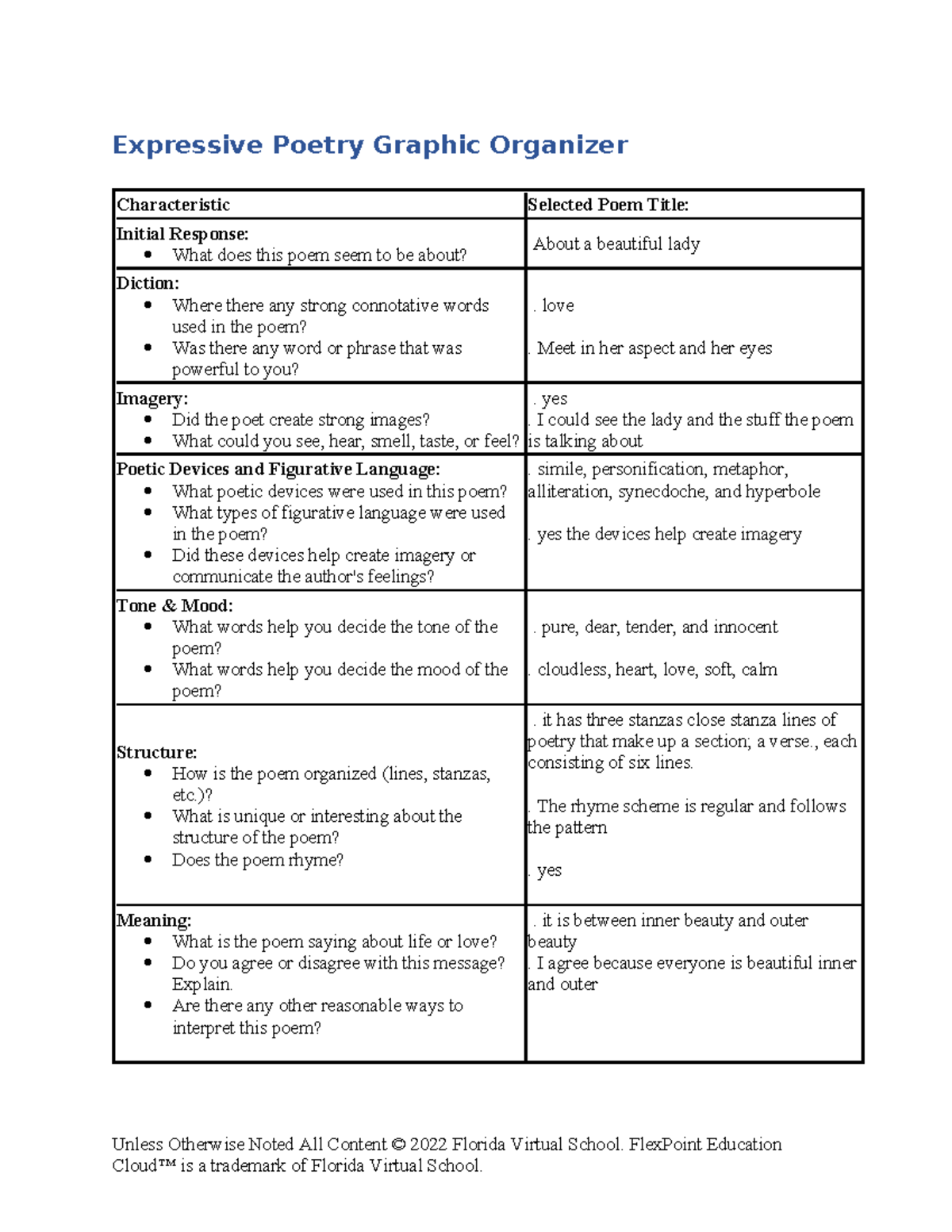 Expressive poetry assess rubric - Expressive Poetry Graphic Organizer ...