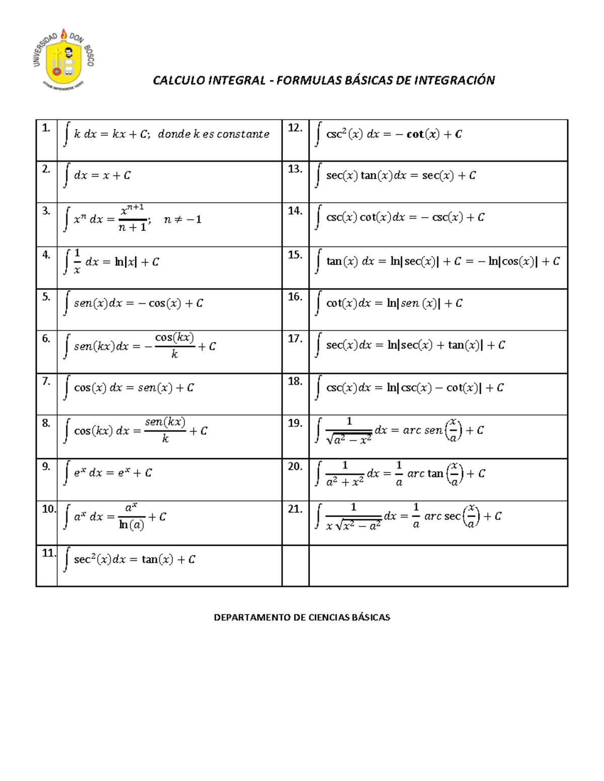 Fórmulas DE Integración - CALCULO INTEGRAL - FORMULAS BÁSICAS DE ...
