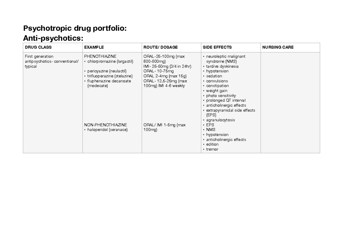 Psychotropic drug portfolio HNN222 - Psychotropic drug portfolio: Anti ...
