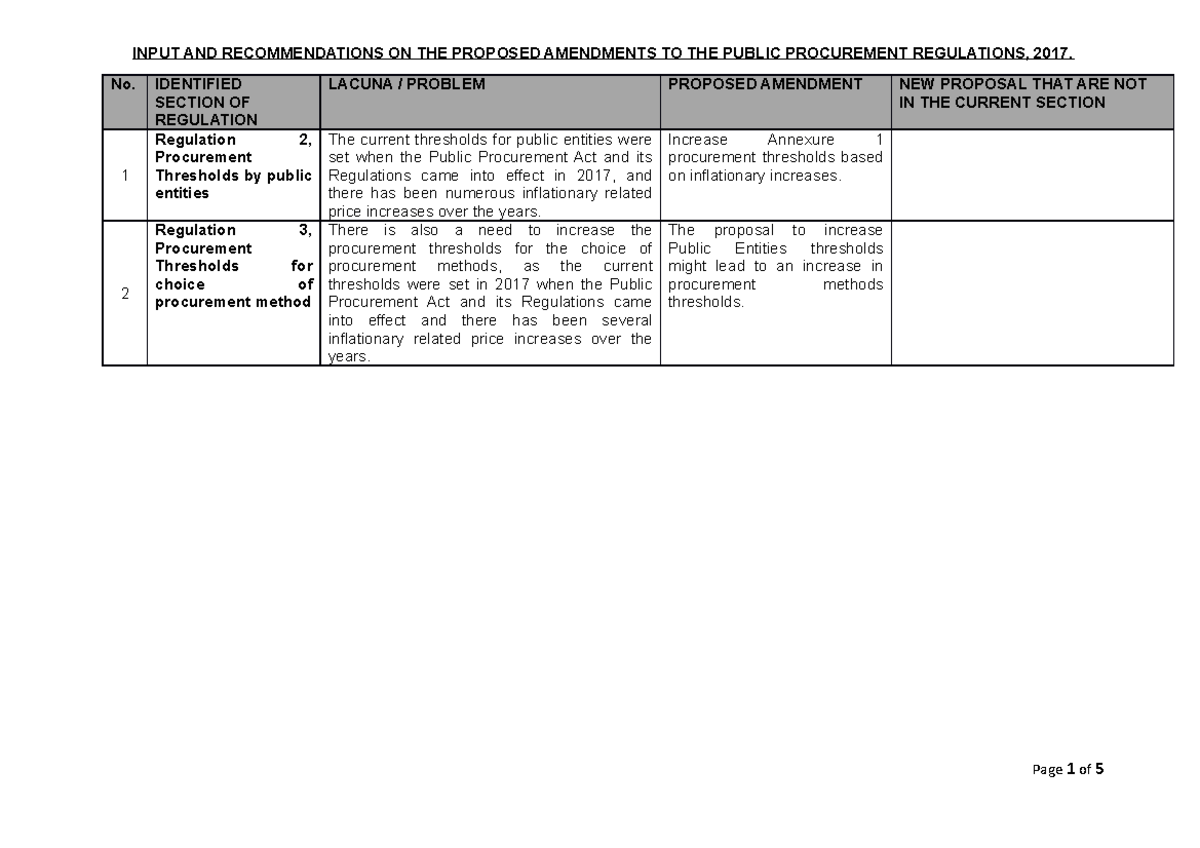 Proposed Amendments to the Public Procurement Regulations - INPUT AND ...