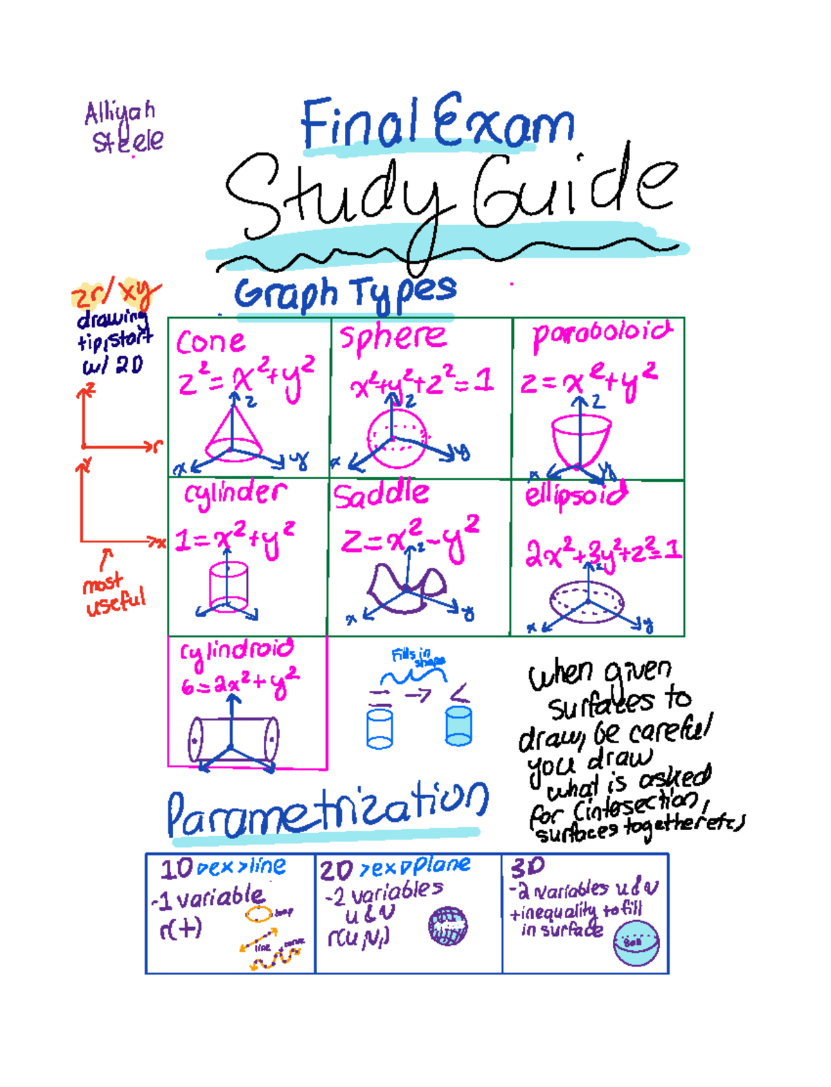 21a Final Exam Study guide - Aliyah Steele Final Exam Study ...