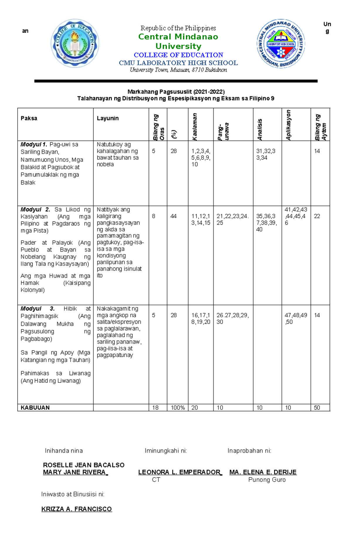 4TH EXAM-TOS - Summary BSEd English - Un an g Markahang Pagsususlit (2021-2022) Talahanayan ng ...