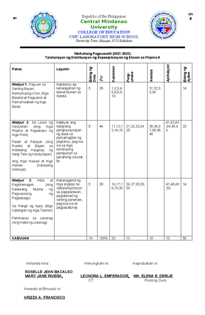 Attendance tree - BSEd English - ATTENDANCE Name: - Studocu