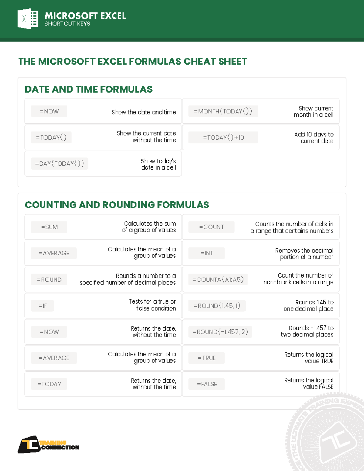 Microsoft Excel Cheat Sheet - MICROSOFT EXCEL SHORTCUT KEYS THE ...