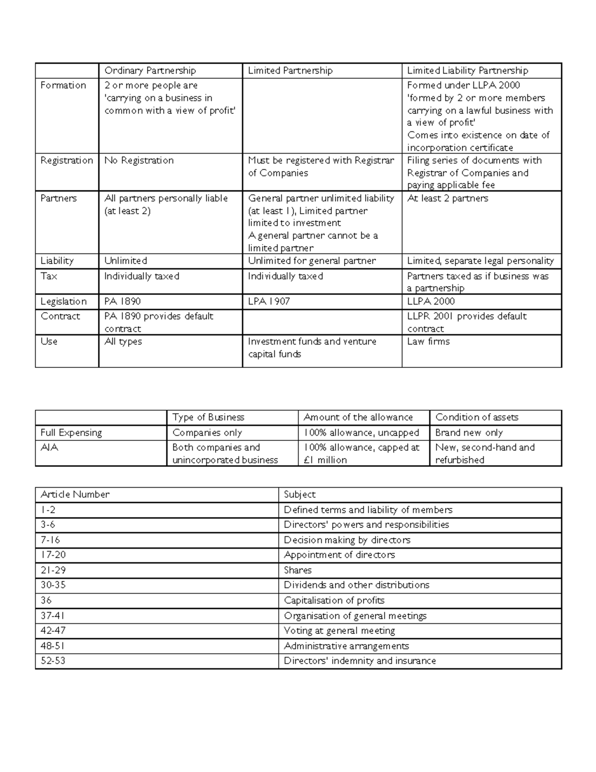 Business tables - table - Ordinary Partnership Limited Partnership ...