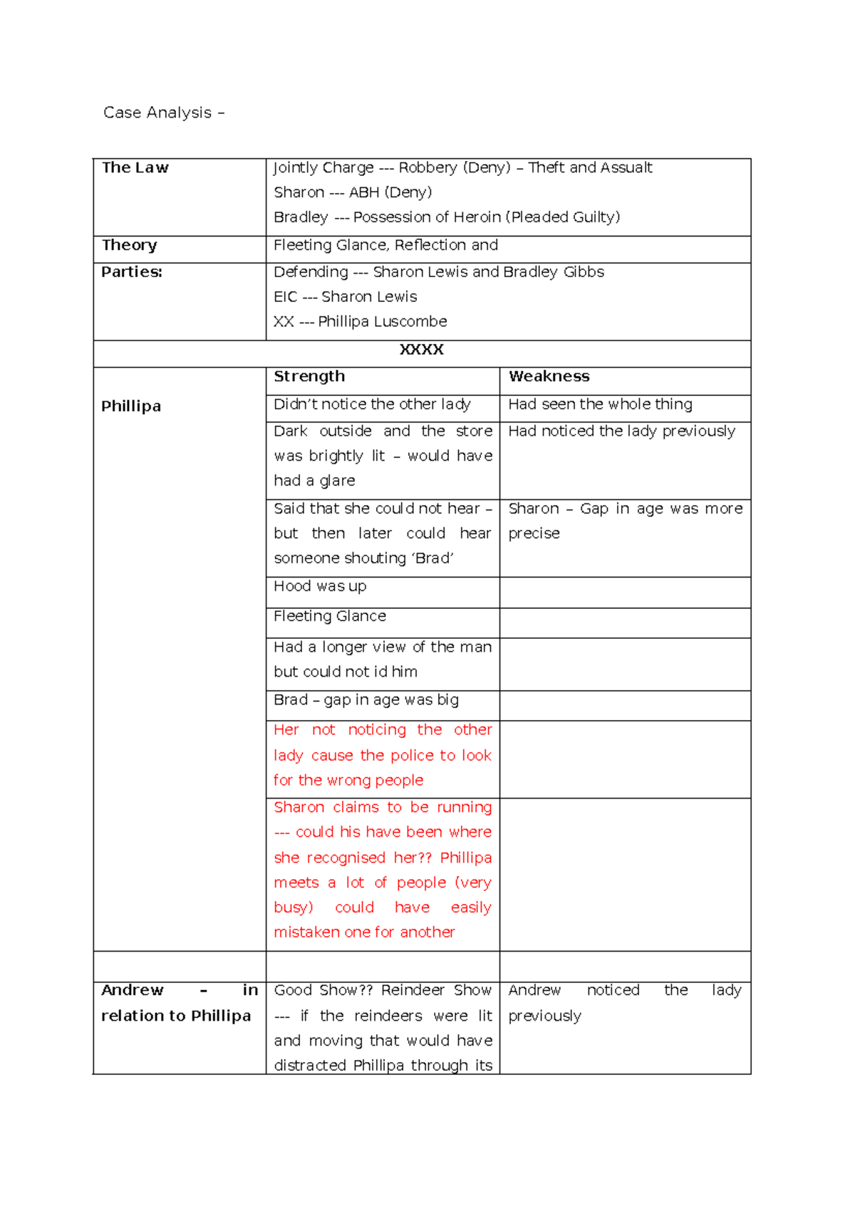 Case Analysis copy - Case Analysis – The Law Jointly Charge - Robbery ...