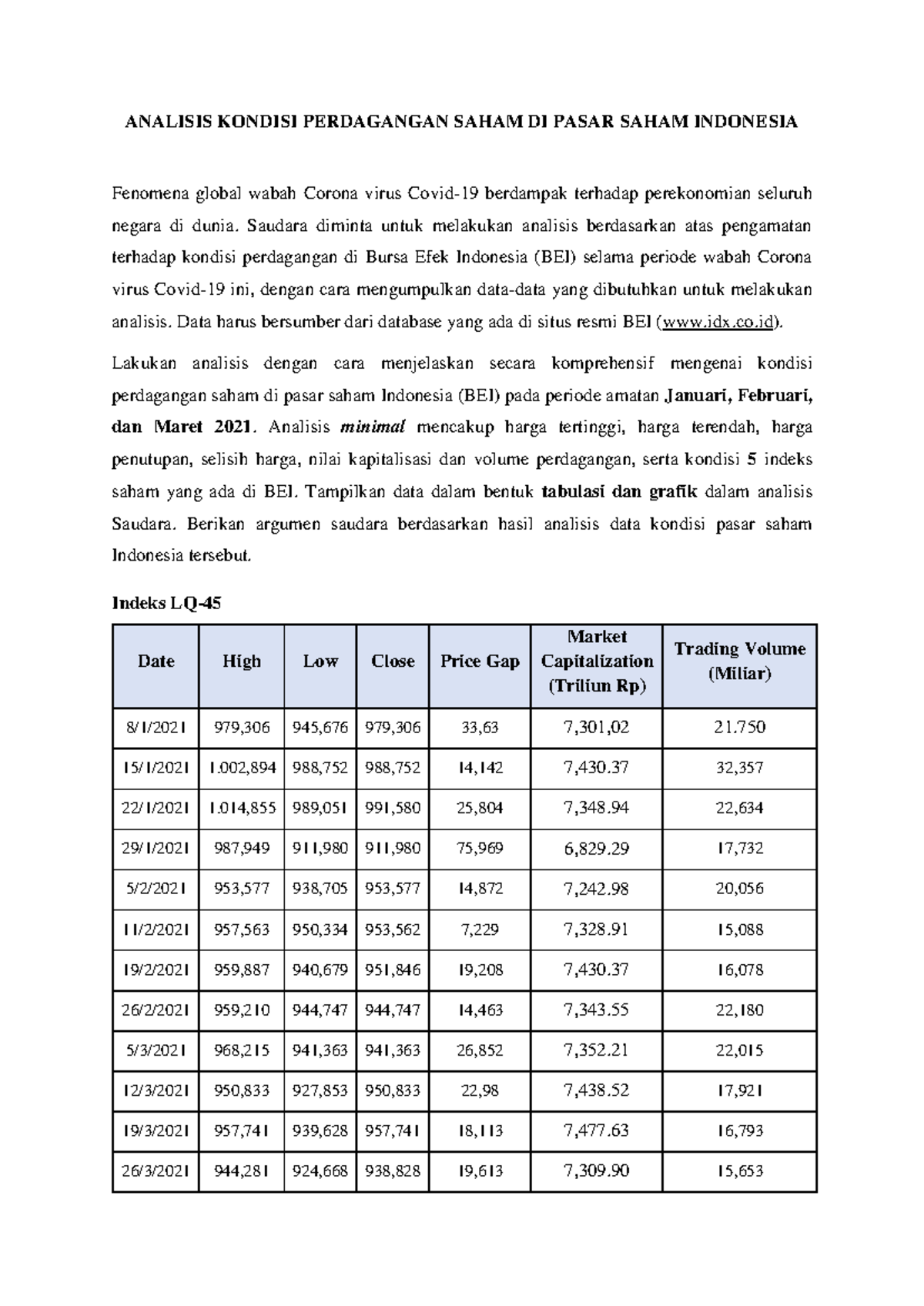 Analisis Kondisi Perdagangan Saham DI Indonesia ( Indeks LQ45 ...