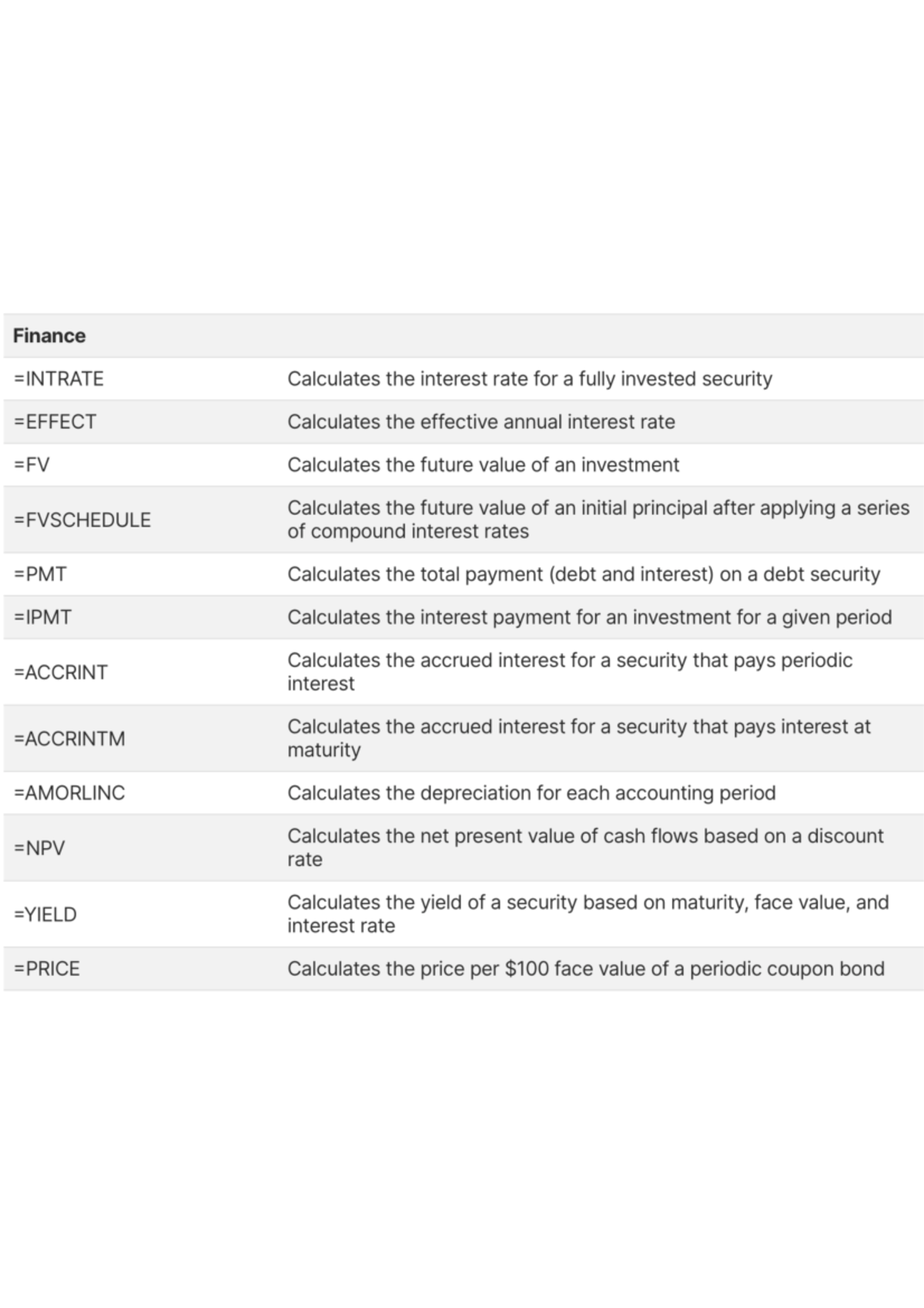 Excel abbreviations meaning for calculations in excel - BFA503 - Studocu