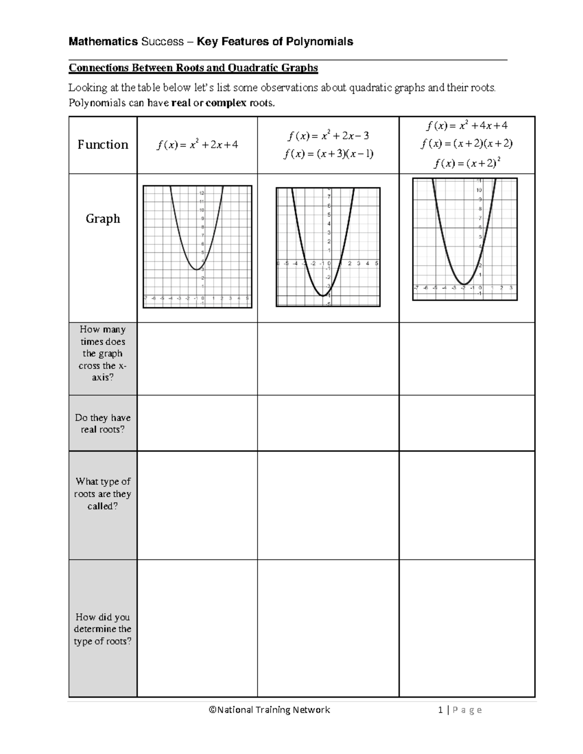 Math Success - A2 - Polynomial Key Features and RT-1 - - Studocu