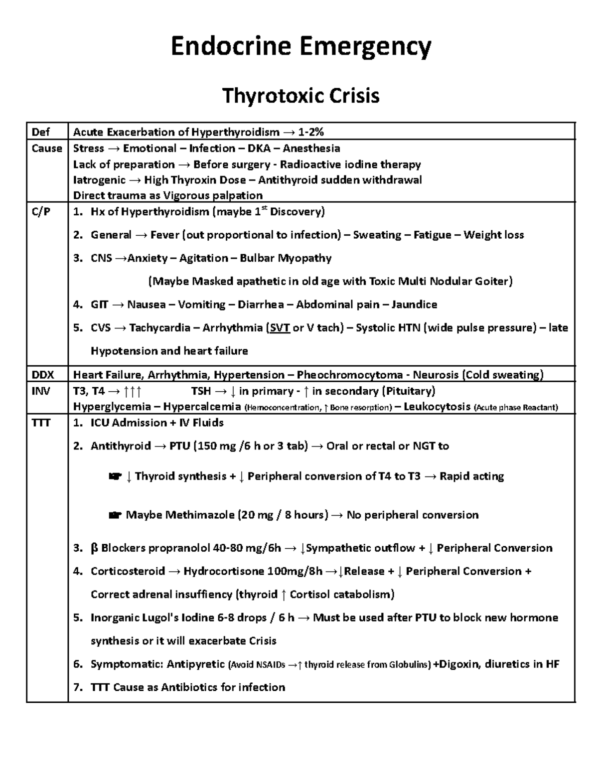 Endocrine Emmergency - mmaaa - Endocrine Emergency Thyrotoxic Crisis ...
