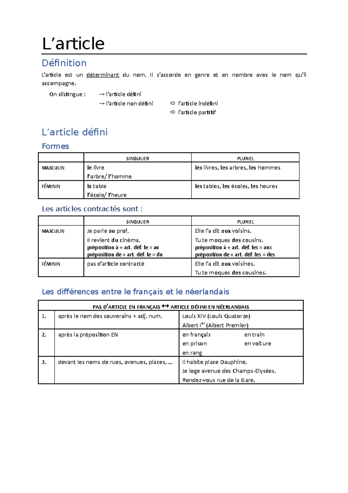 1. L'article - Deel van het hoofdstuk grammatica. - L’article ...