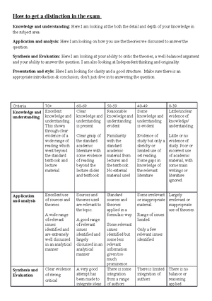 Sample Marked Learner Work for Learning Aims C and D Merit Unit 1 ...