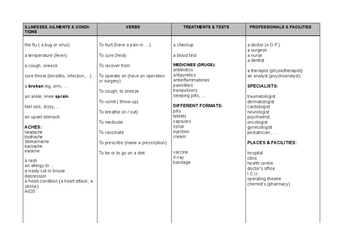 Health- Vocabulary - Preparacion examen b2 tema salud. Es un documento ...