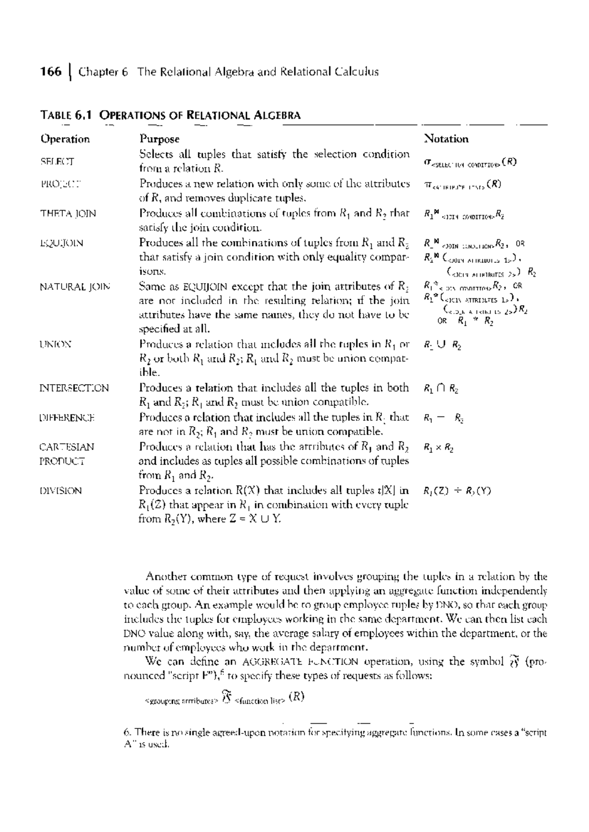 Relational Algebra Operations - fundamental Database - Studocu