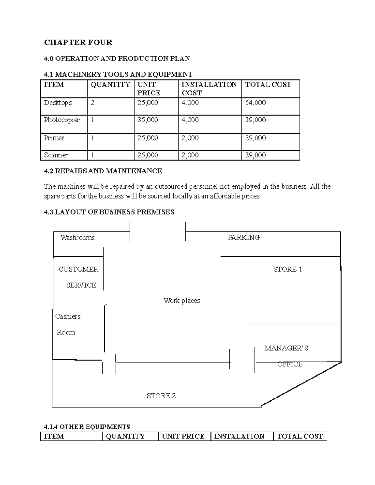 Achieng Chapter FOUR - CHAPTER FOUR 4 OPERATION AND PRODUCTION PLAN 4 ...