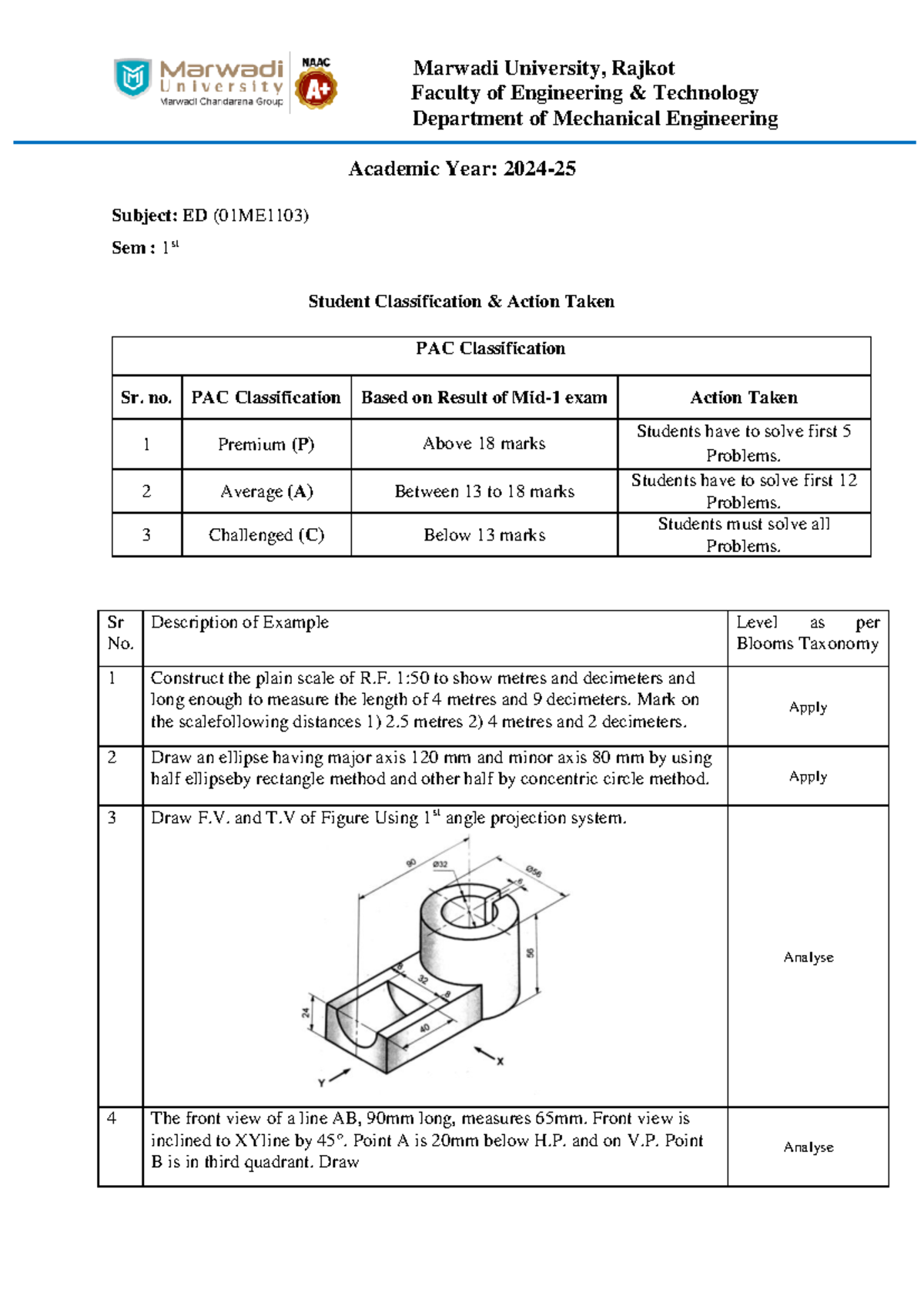 PAC ED - PAC - Faculty of Engineering & Technology Department of ...