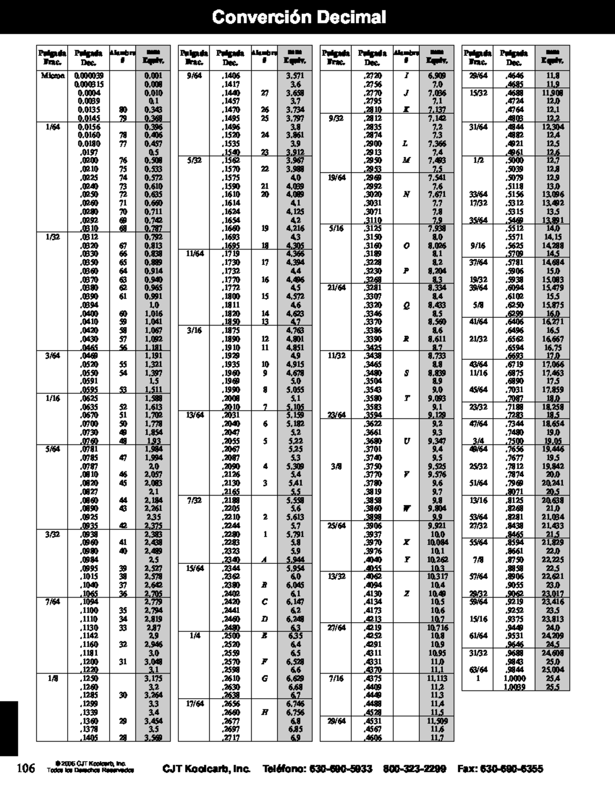 Tabla de coversiones in mm - - Studocu