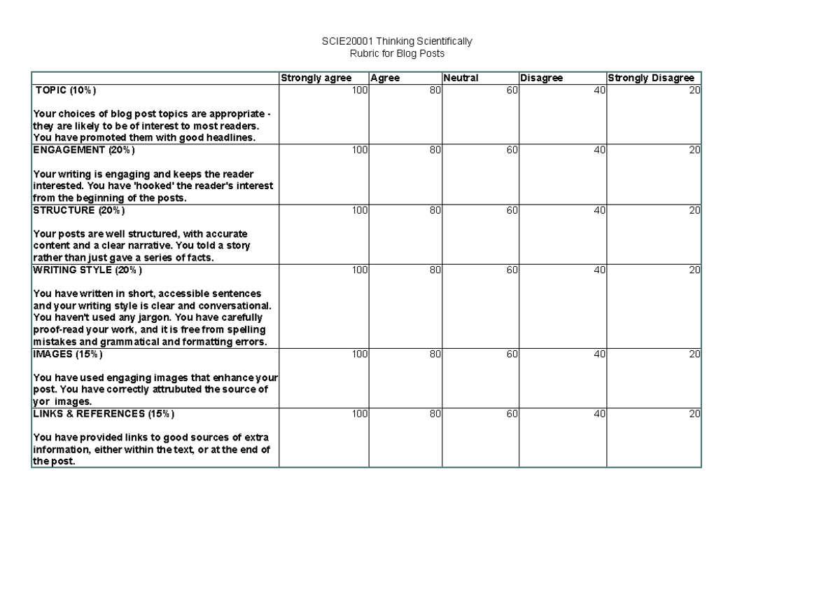 2015 Thinking Scientifically Blog Assessment Criteria - SCIE20001 ...