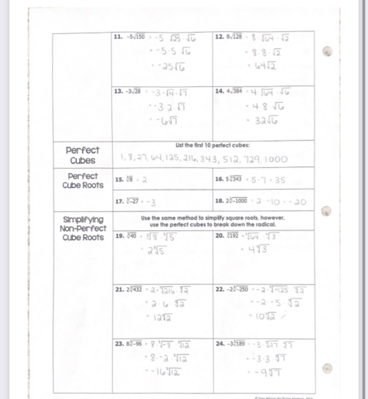 PRE CALC CP - Notes for Pre Calculus unit 1 - 11. 5.525 12.8.128.8.164 ...