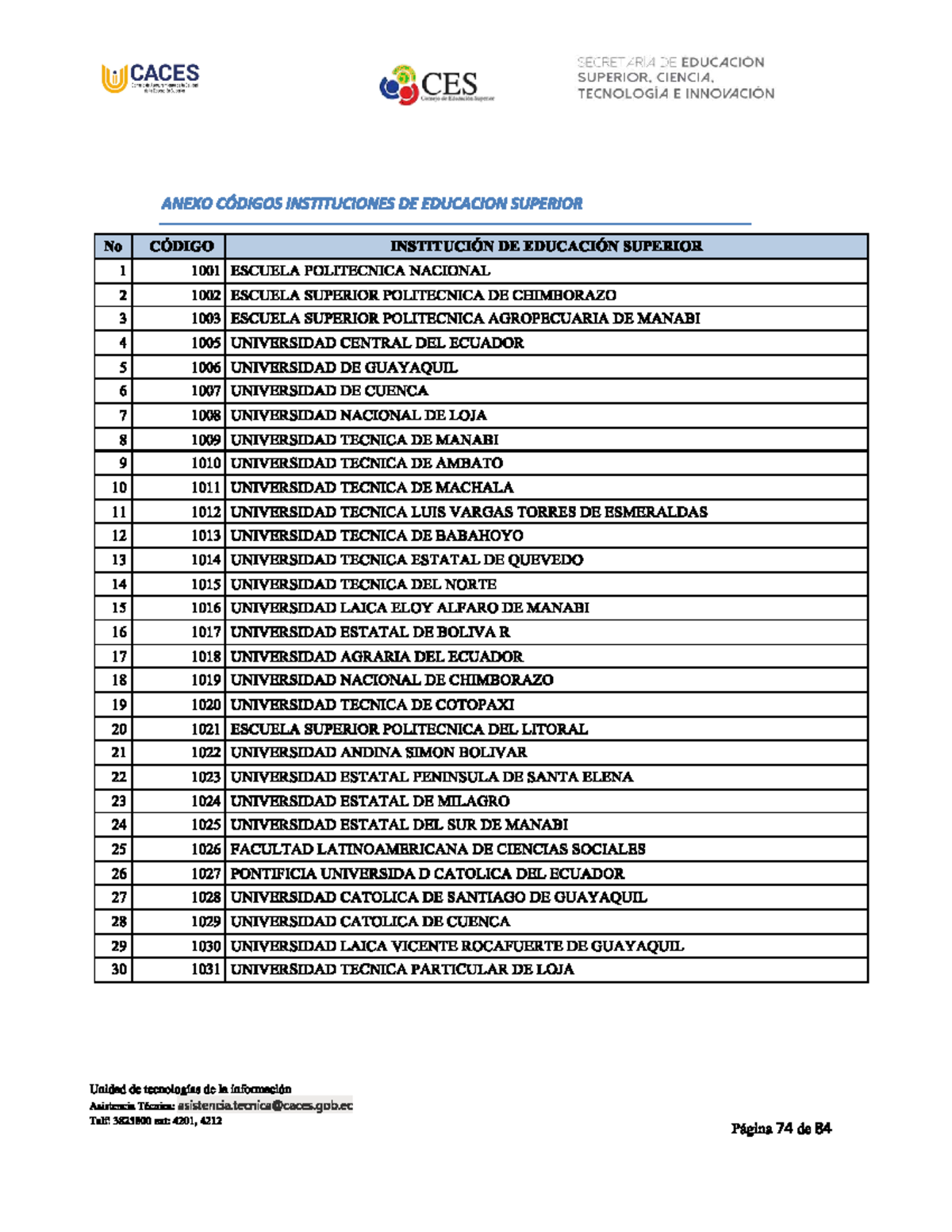 Anexo códigos IES senescyt - sistemas integrados de gestion - Studocu