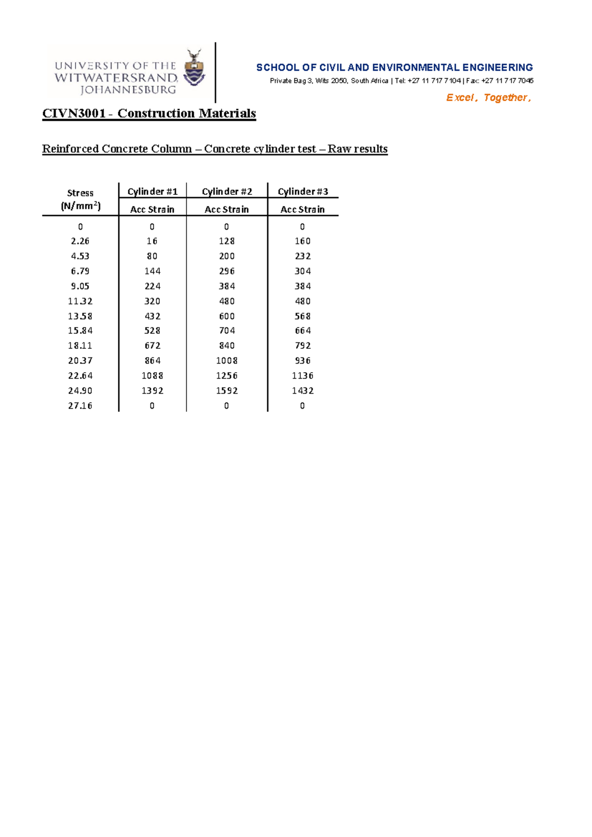 CIVN300 RC Column Lab - Concrete cylinder test - Raw data results ...