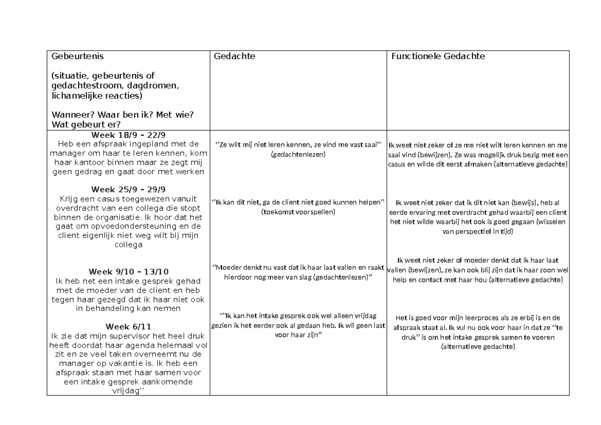 G schema zelfkritiek - Gebeurtenis (situatie, gebeurtenis of ...