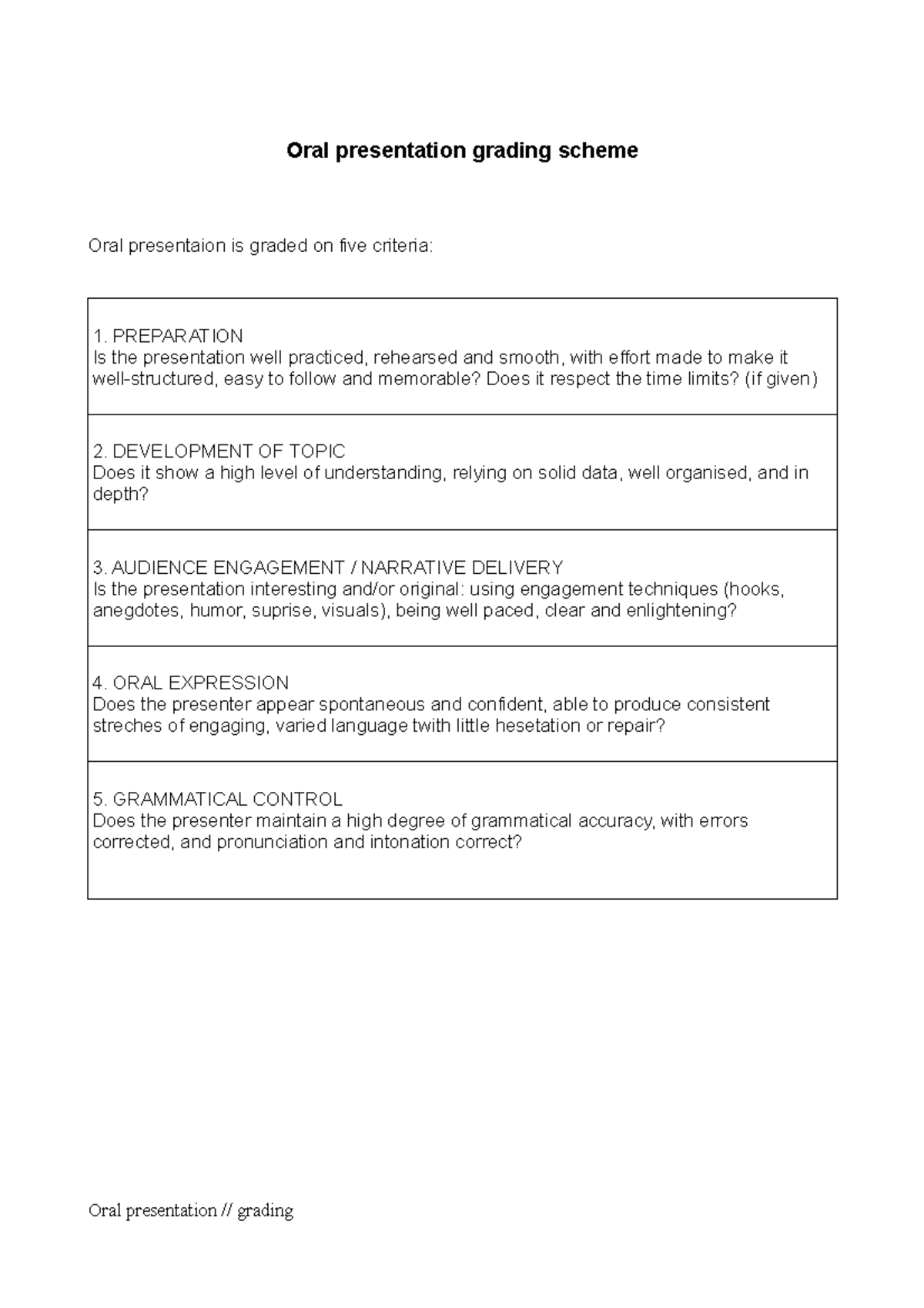 Oral presentation CC3 grading - Oral presentation grading scheme Oral ...