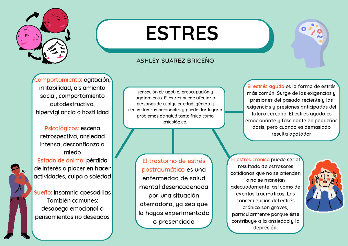 MAPA 1 Estres - iiii - El estrés agudo es la forma de estrés más común. Surge de las exigencias ...